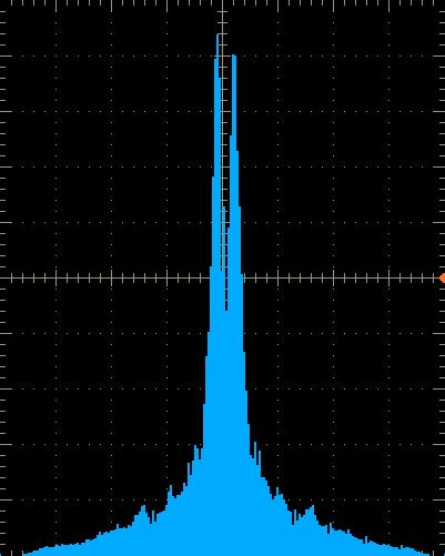 Histogram Oscilloscope Snapshots Of The Variable X For A 6 Scrolls Histogram Oscilloscope Snapshots Of The Variable X For A 6 Scrolls