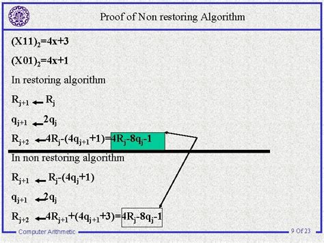 Computer Arithmetic Square Root Algorithm By Ali Bohlooli