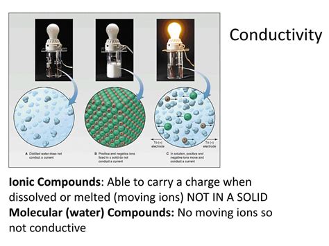 Ppt Ionic Vs Molecular Compounds Powerpoint Presentation Free Download Id 3074480
