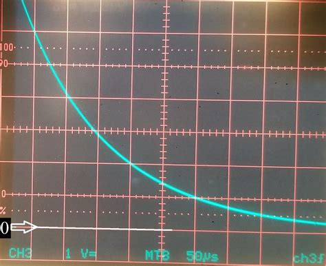 Solved You Have The Following Circuit A Square Wave Signal Chegg