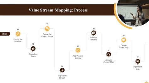 Value Stream Process Powerpoint Presentation And Slides Slideteam