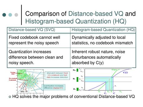 Ppt Histogram Based Quantization For Distributed Robust Speech