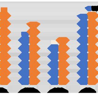 Accuracy Of Binary Classification Between The Benign And SMS Malware Download Scientific