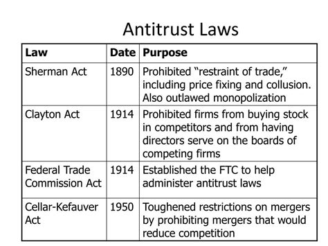 Ppt Antitrust Laws Powerpoint Presentation Free Download Id 2010718