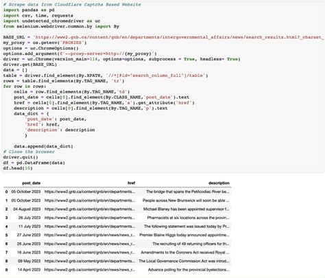 mohsin raza on linkedin python webscraping undetected chromedriver automation