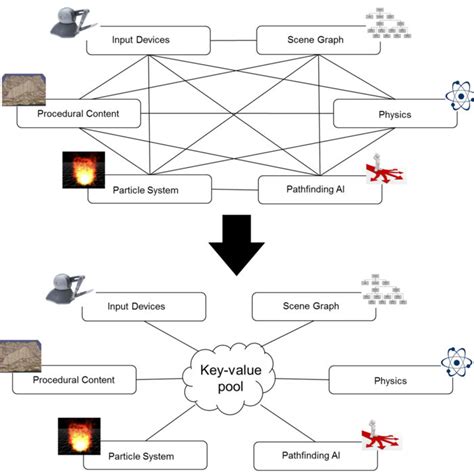 Robust Systems Theory And Applications Pdf Free Jaemerm Wamenlimemas