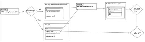 enhance add license spdx line quickfix · issue 350 · nomicfoundation