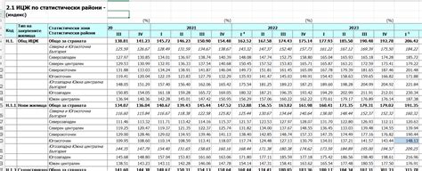Focus Cell 07 Excel Doexcel Do