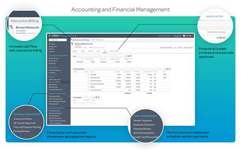How Can You Power Project Success With Deltek Vantagepoint Australian Design Review