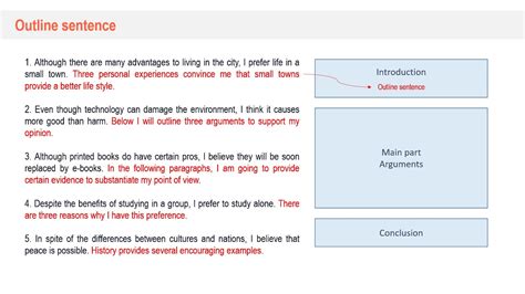 Эссе на английском Лицей ВШЭ Fce Ielts Youtube