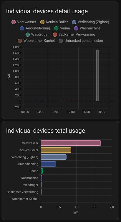What Is Going On With My Energy Dashboard Frontend Home Assistant Community