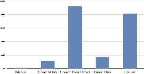 Figure 3 From Deep Networks For Audio Event Classification In Soccer Videos Semantic Scholar
