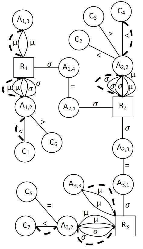 Speculative Query Multigraph Download Scientific Diagram