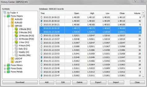 History Holes From Metaquotes Timeframes Mql4 And Metatrader 4 Mql4 Programming Forum