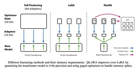 Lora Demystifying Low Rank Adaptation For Large Language Models By Jeevan Sreerama Medium
