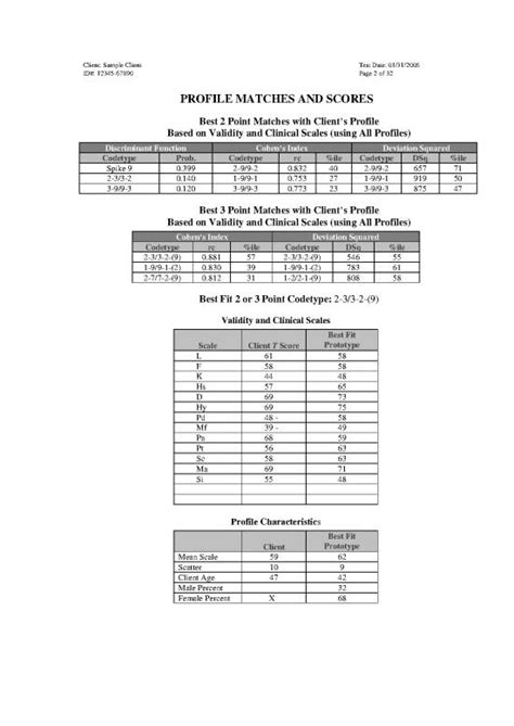 Mmpi Test Pdf 96169 Mmpi 2 Adult Interpretive Sample
