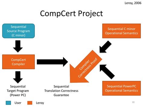 Ppt Oracle Semantics For Concurrent Separation Logic Powerpoint