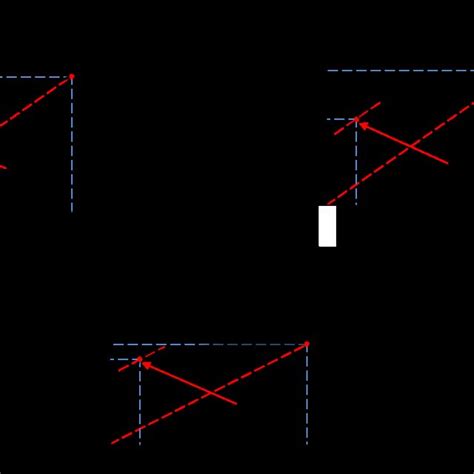 Farthest Point Method Used To Determine Yield Point A Bilinear Download Scientific Diagram