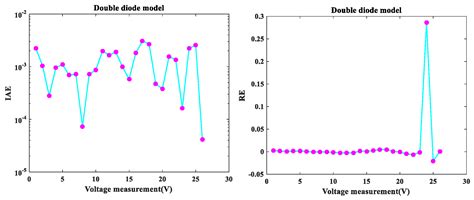 Multi Strategy Learning Boosted Colony Predation Algorithm For Photovoltaic Model Parameter