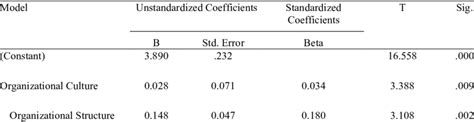 Regression Test For The First Dependent Variable Adequacy Feature Download Scientific Diagram