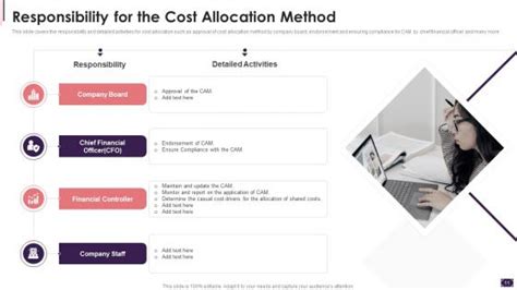 Cost Allocation And Activity Based Costing Systems Powerpoint