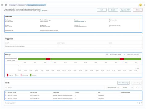 Exploring Security Alerting Options For Improved Threat Detection In Wazuh Part 1 Wazuh