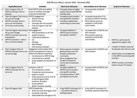 Logic Models Examples