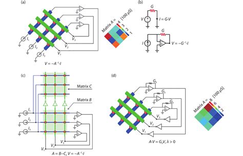 Multiply Accumulate Operations In Memristor Crossbar Arrays For Analog Computing