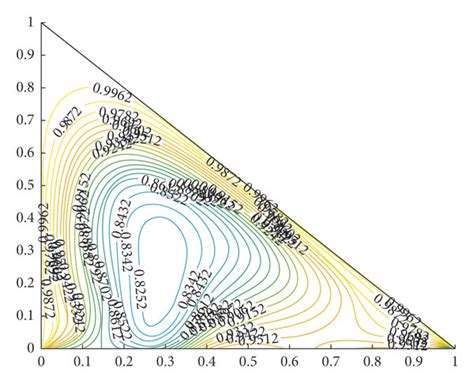 Stream Function ψ Isotherms θ And Isoconcentrations ϕ For Ra100 Download Scientific Diagram