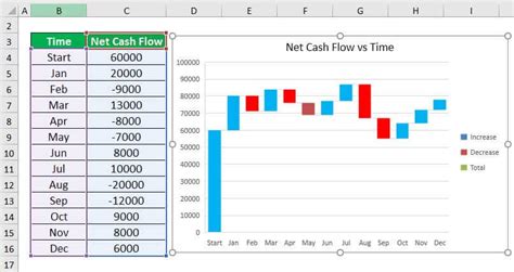 Waterfall Chart Excel 2010 Template