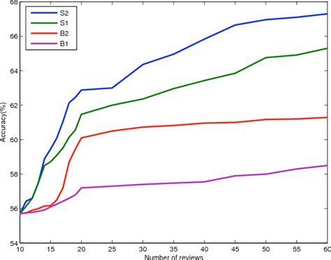 Figure 2 From Incorporating Conditional Random Fields And Active