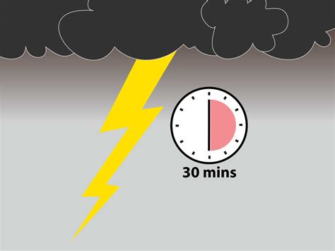 How To Avoid Being Struck By Lightning When Caught Unawares