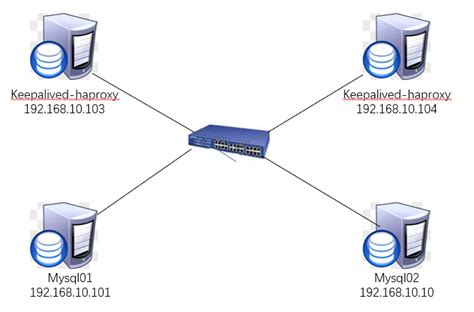 Mysql 高可用mysql高可用是什么意思 Csdn博客