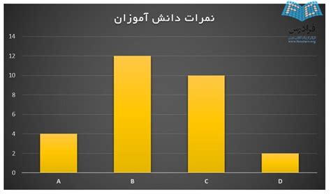 نمودار های میله ای ستونی به زبان ساده فرادرس