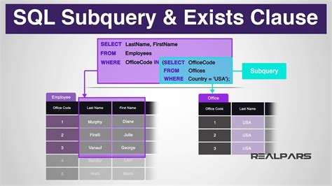 Introduction To Subqueries What They Are And When Theyre Helpful