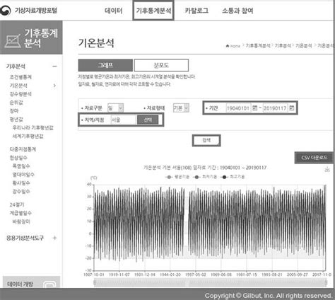 모두의 데이터 분석 With 파이썬 Csv 파일 다운로드