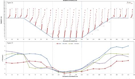 Figure 2 From A Comparison Of Two Dimensional And Three Dimensional Flow Structures Over