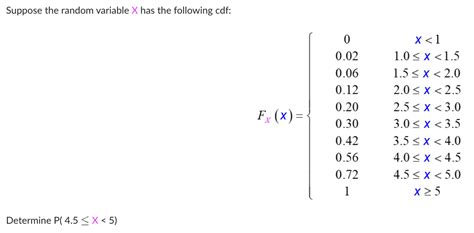 Solved Suppose The Random Variable X Has The Following Cdf