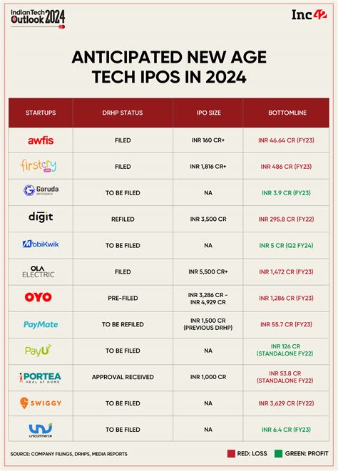 Spring Time On D Street Meet The 12 Startups Likely To Go Public In 2024
