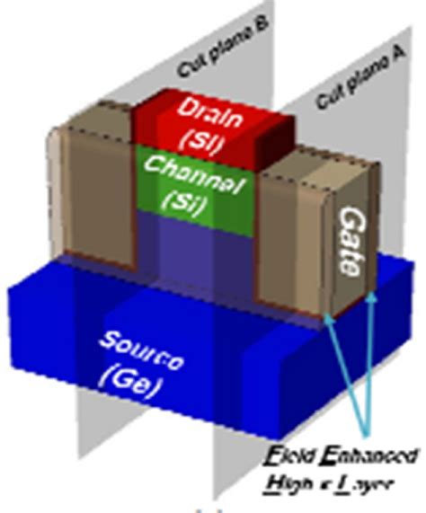 Schematic Representation Of Fehl Vtfet [63] Download Scientific Diagram