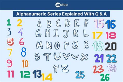 Alphanumeric Series Explained With Practice Question And Answer Unstop