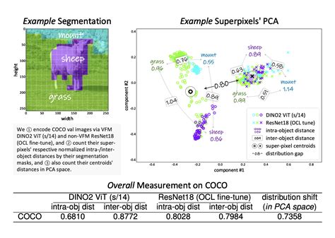 This Ai Paper From Aalto University Introduces Vq Vfm Ocl A Quantization Based Vision
