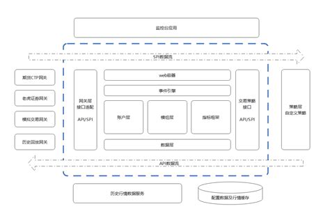 简介 Northstarpro 盈富量化平台