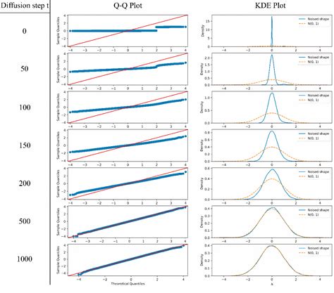 Figure 1 From Ic3d Image Conditioned 3d Diffusion For Shape Generation Semantic Scholar