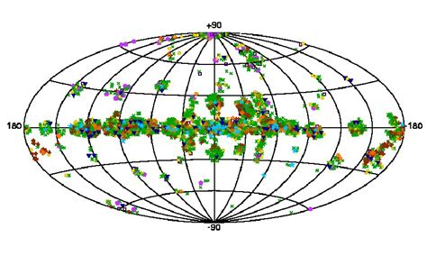 Distribution In Galactic Coordinates Of All The Sources In The Download Scientific Diagram