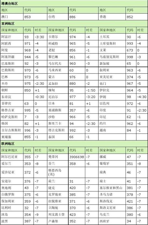 国家区号档word文档在线阅读与下载免费文档