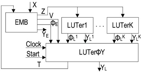 Structural Diagram Of Mealy Fsm U 5 Download Scientific Diagram