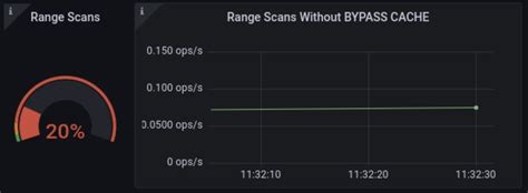 Scylladb Monitoring Stack 310 Scylladb