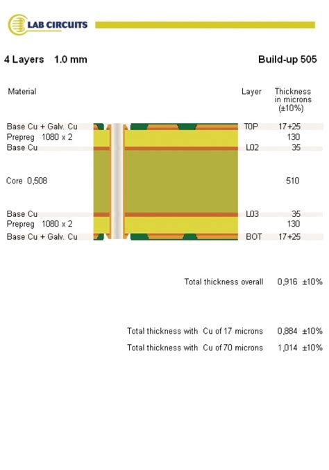 Lab Circuits Technical Information Multilayer Buildings Structures