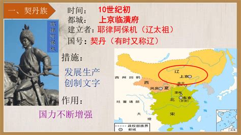 第7课 辽、西夏与北宋的并立 课件（23张ppt）21世纪教育网 二一教育